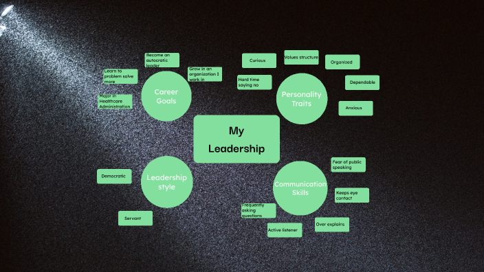 Leadership Map by Melissa Venchis on Prezi