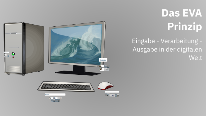 Das EVA Prinzip by Janina Geinitz on Prezi