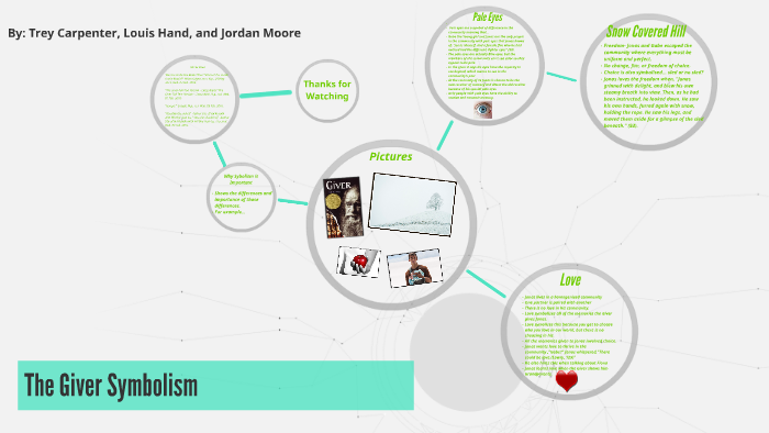 The Giver Symbolism by Trey Carpenter on Prezi
