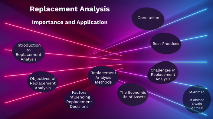 Replacement Analysis Importance and Application by Muhammad Ahmad on Prezi