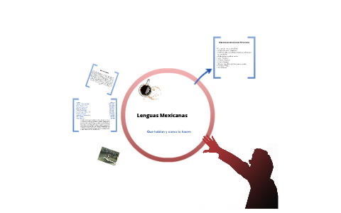 Lenguas Mexicanas by Yiye Alvarez Diaz on Prezi