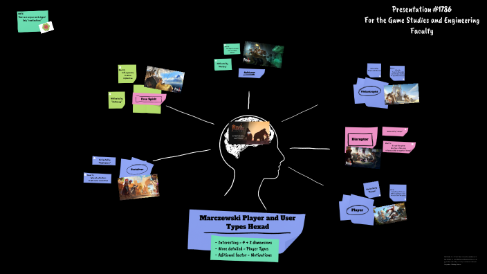 The Player Types Hexad in Albion Online by Alex Birlo on Prezi