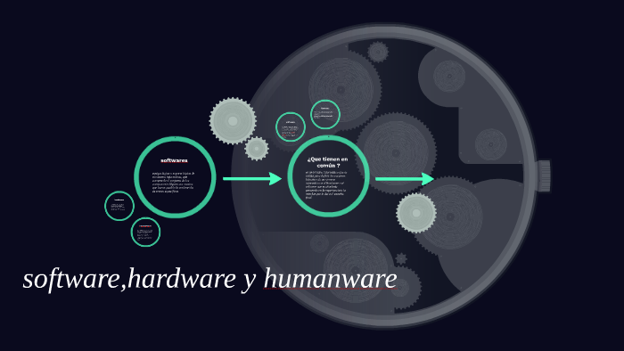 software,hardware y humanware by Liceo Chapalita