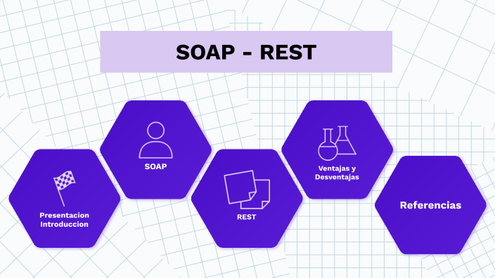 SOAP VS REST by Yamil lopez on Prezi