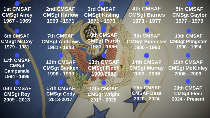 CMSAFs of the USAF by Jesse Robertson on Prezi