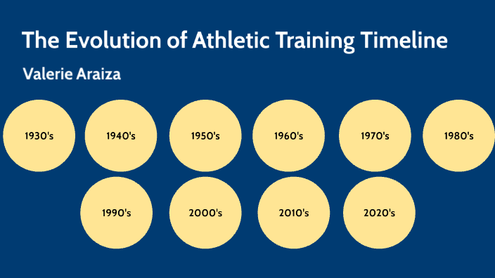 The Evolution of Athletic Training Timeline by valerie araiza on Prezi