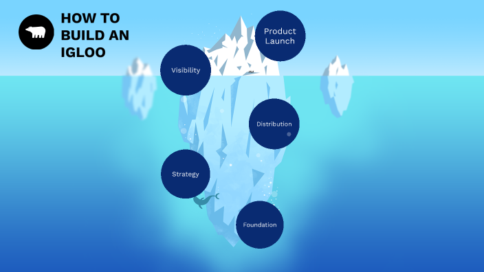 How to build an igloo by Emma Peverati on Prezi