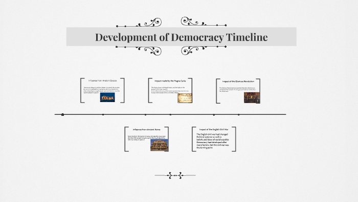 Development of Democracy Timeline by cesilia rodriguez on Prezi