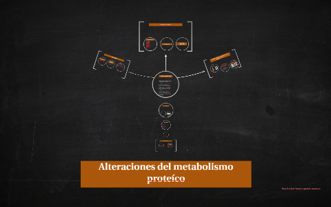 ALTERACIONES DEL METABOLISMO PROTEICO by Mildred Bonilla on Prezi