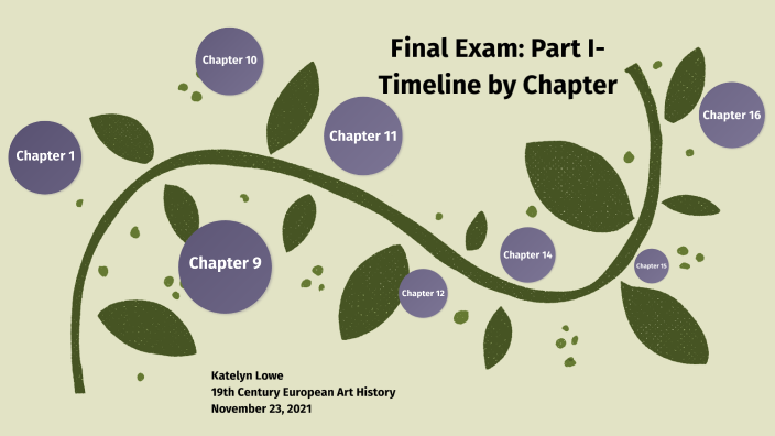 19th Century European Art History: Final Exam: Part I by Katelyn Lowe ...