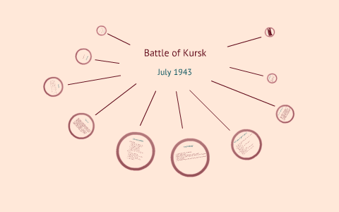 The Battle of Kursk by Kat Kepler on Prezi