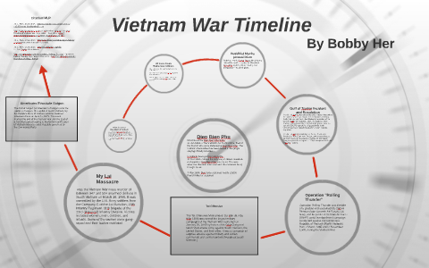 Vietnam War Timeline by Bobby Her on Prezi