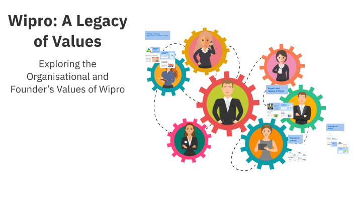 Wipro: A Legacy of Values by Yashaswini H S on Prezi