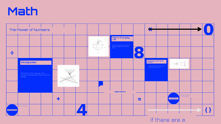 Math by Michael Timar on Prezi