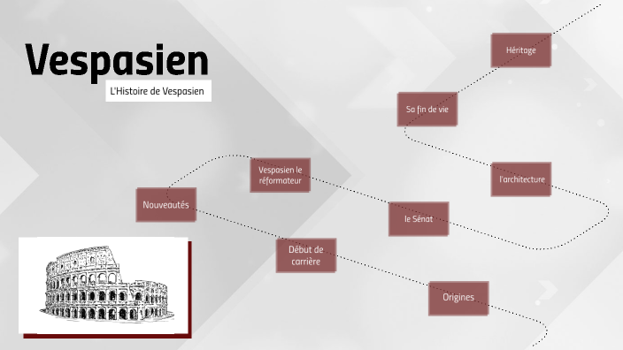 L'Histoire de Vespasien by CDI CVM on Prezi