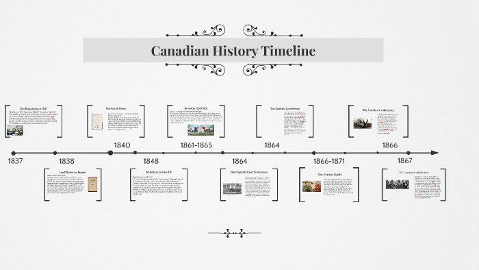 Canadian History Timeline by Nina Westera on Prezi