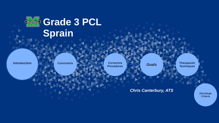 Grade 3 PCL Sprain by Chris Canterbury on Prezi