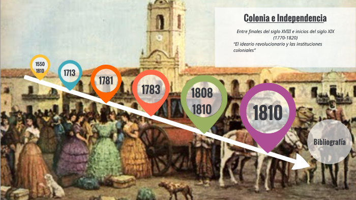 Colonia e Independencia by Andrea Silva on Prezi
