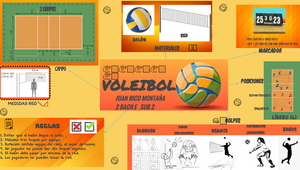 VISUAL THINKING VOLEIBOL by Junqui12 on Prezi Design