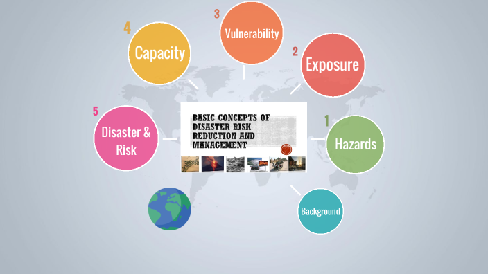 Lesson 1: Basic Concept of Disaster by Jhun Fernandez on Prezi