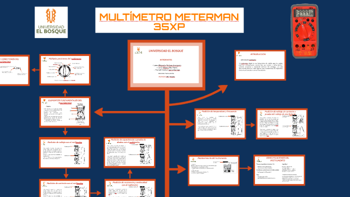 MULTÍMETRO METERMAN 35XP by on Prezi