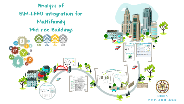 Analysis of BIM-LEED integration for multi family mid rise by Amarnath ...