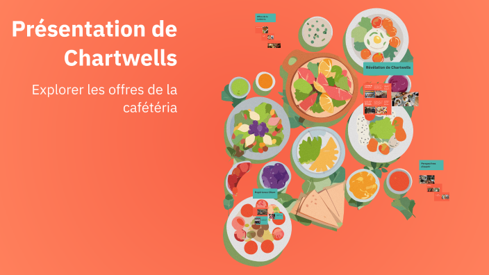 Présentation de Chartwells by RAFIKI WISE on Prezi