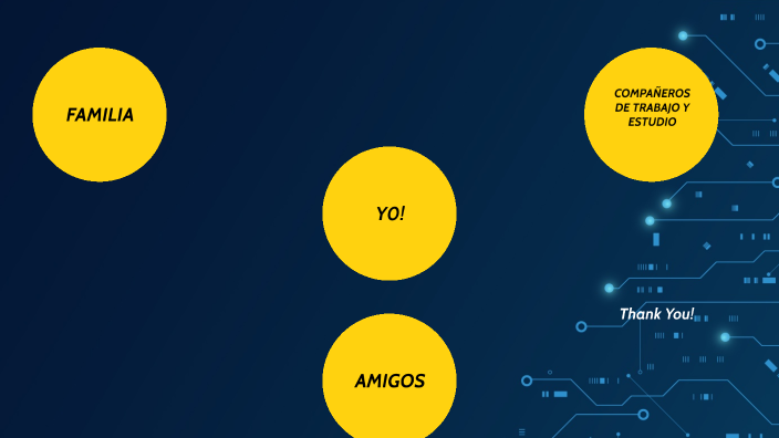 RELACION DEL INDIVIDUO CON EL ENTORNO by Escinover Lozada on Prezi