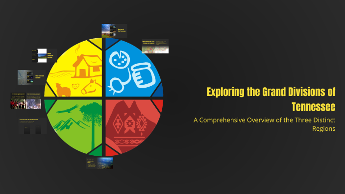 Exploring the Grand Divisions of Tennessee by Sherri Puckett on Prezi