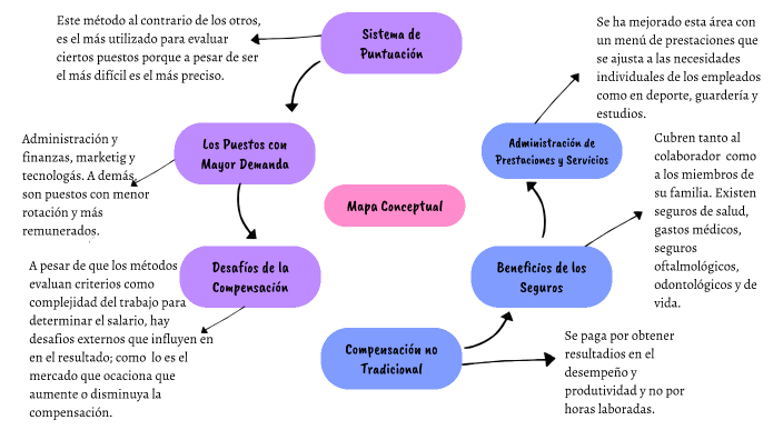Tarea 2. Jennifer Segura Monge. by Karen Torres Cascante on Prezi