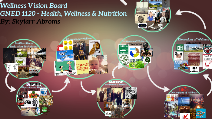 Health & Wellness Vision Board by skylarr hunter on Prezi