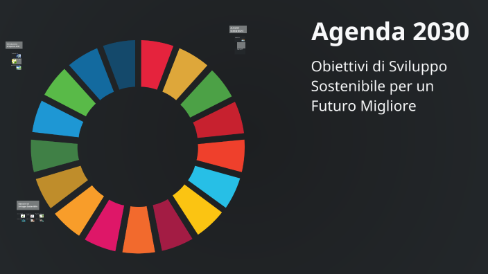 Agenda 2030 by ryan giancola on Prezi