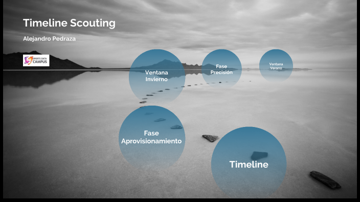 M2_Timeline_Scouting by Alejandro Pedraza on Prezi