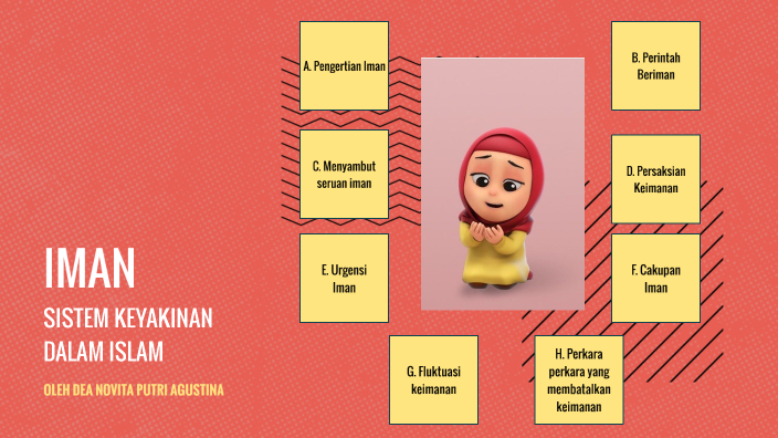 IMAN SISTEM KEYAKINAN DALAM ISLAM by Dea Novita Putri Agustina on Prezi