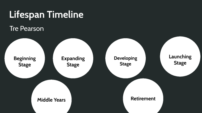 Lifespan Timeline by Tre'Vyon Pearson on Prezi