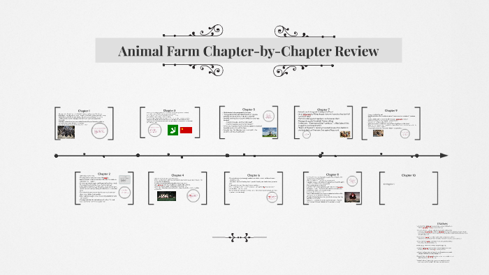 Animal Farm Chapter-by-Chapter Review by on Prezi