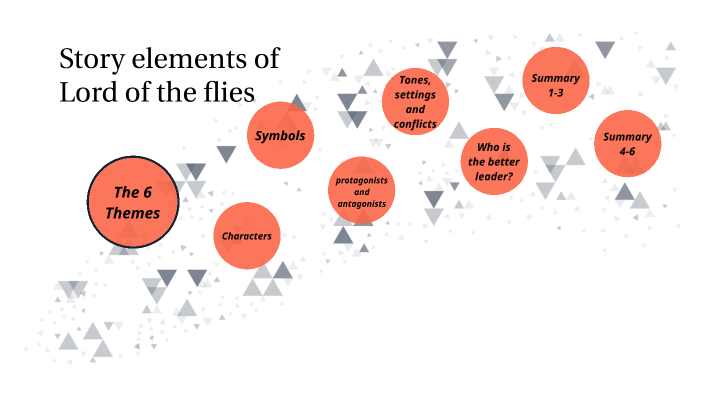 Aimee Pannenbackers Story elements Lord of the flies by Aimee ...