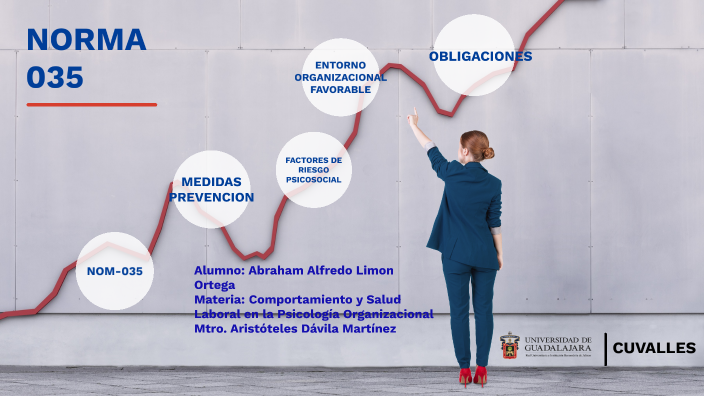 NORMA 035 by ABRAHAM ALFREDO LIMON ORTEGA on Prezi