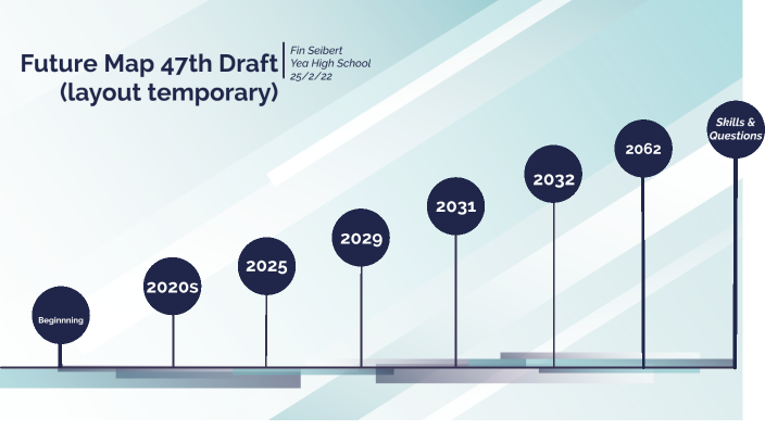 Future Map by Fin Seibert on Prezi