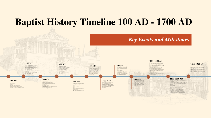 Baptist History Timeline 100 AD - 1700 AD by Emmaline Grzybowski on Prezi