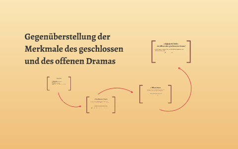Gegenüberstellung der Merkmale des geschlossen und des offen by henrik ...