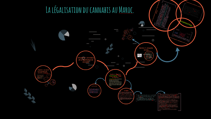 La légalisation du cannabis au Maroc. by Chima Benjnane on Prezi