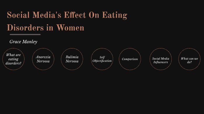 Social Media & Eating Disorders by Grace Manley on Prezi
