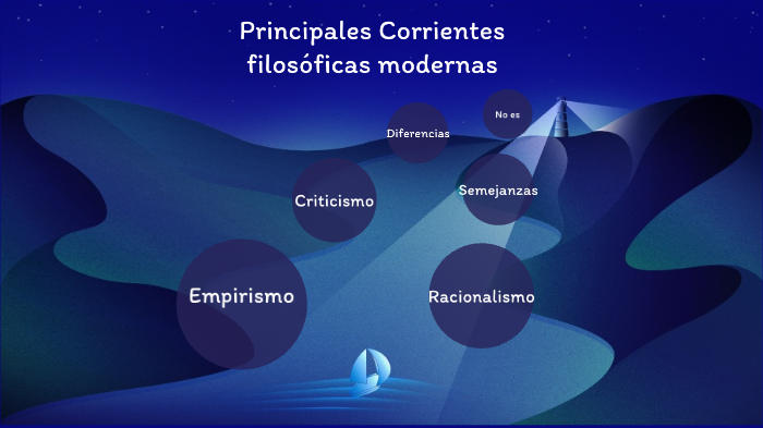 Corrientes filosoficas modernas by Mario Andrés Zambrano Varela on Prezi
