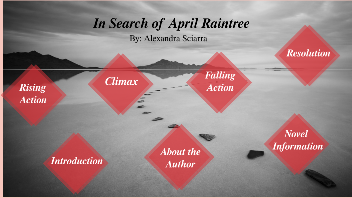 In Search of April Raintree by Alexandra S on Prezi