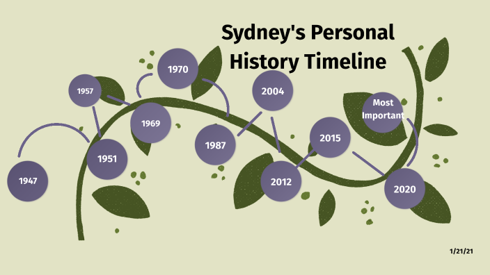 Sydney's Personal History Timeline by Sydney McGhee on Prezi