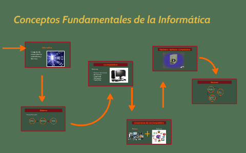 Conceptos Fundamentales de la Informatica by LUCAS SPIELBERG on Prezi