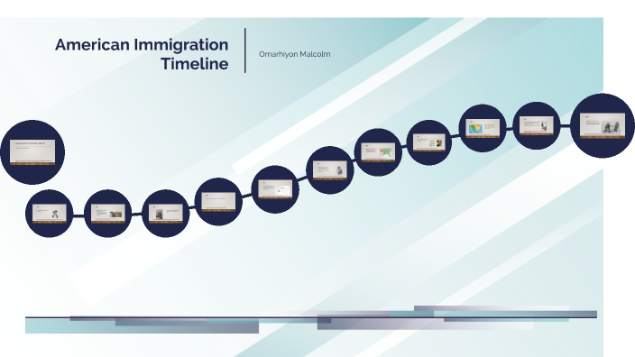 American Immigration Timeline by Omarhiyon Malcolm on Prezi