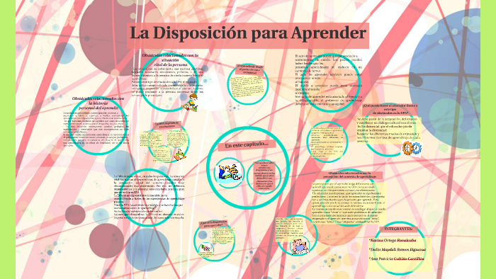 La Disposición para Aprender by Dalia Ramos Figueroa on Prezi