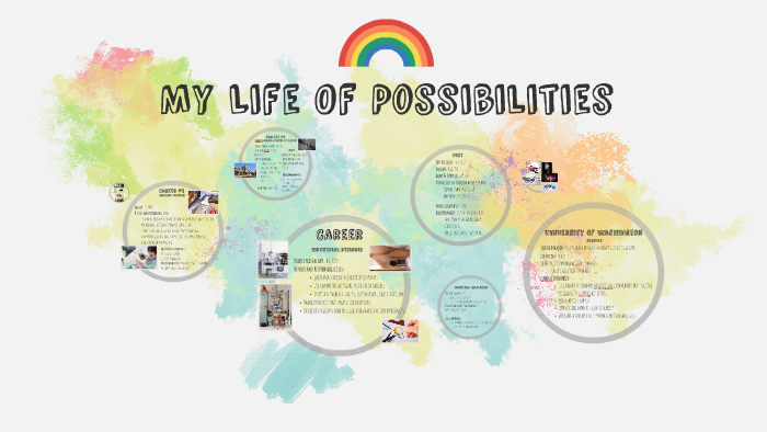 Life map Of Possibilities by Selena Yao